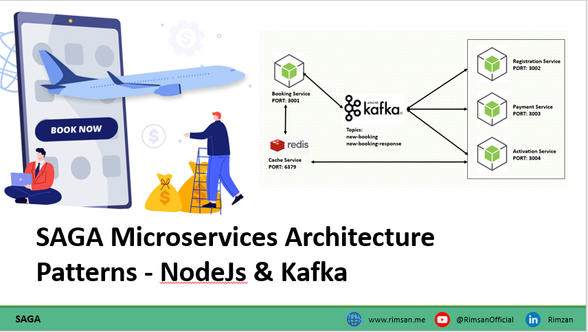 SAGA Microservices Architecture Patterns - NodeJs & Kafka
